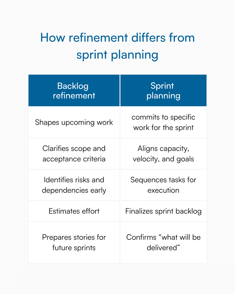 How to run effective backlog refinement meetings | Plane Blog