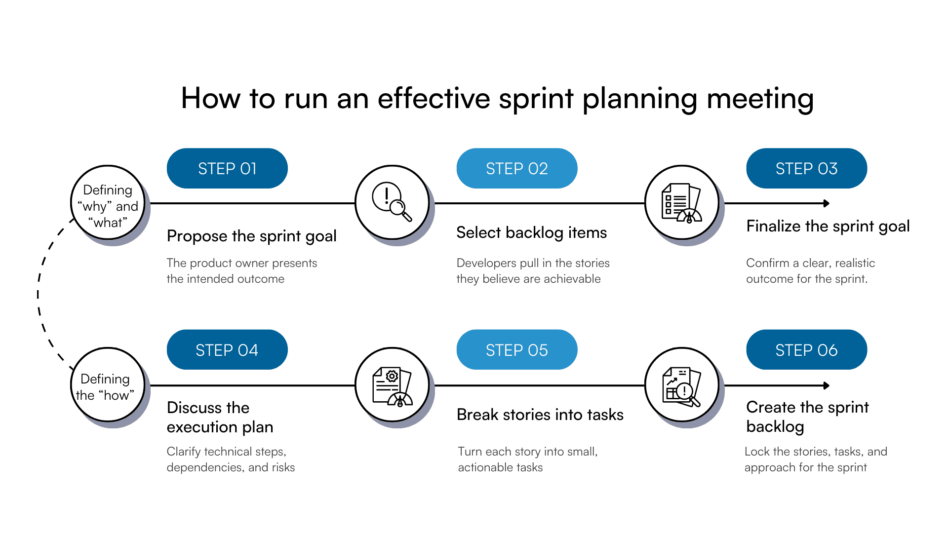 Sprint planning 101: How to run productive sprints | Plane Blog