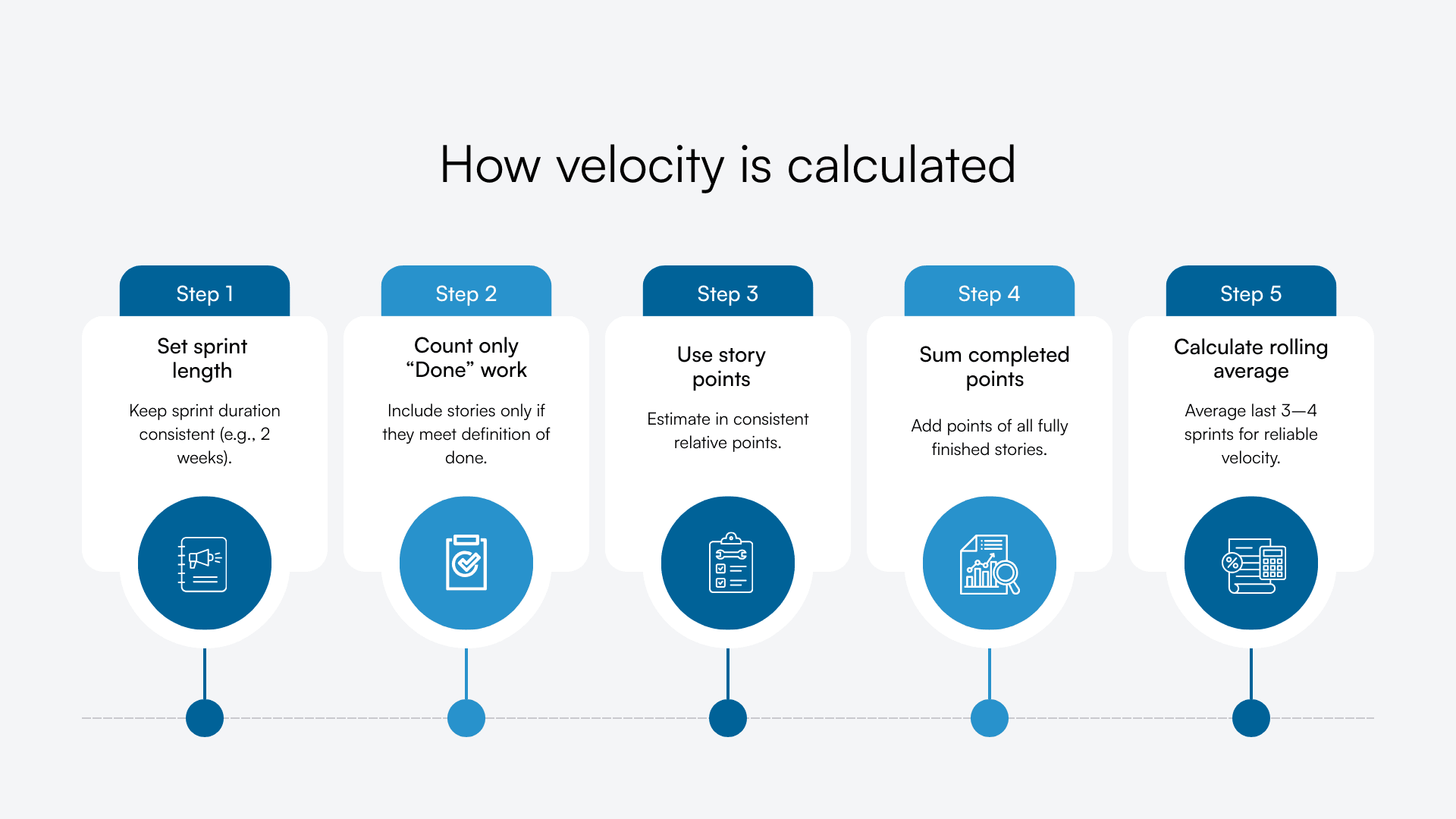 How to measure team velocity in Agile? | Plane Blog