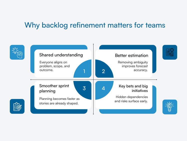 How to run effective backlog refinement meetings | Plane Blog