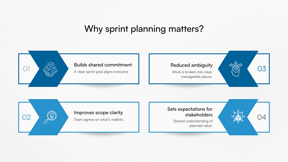 Sprint planning 101: How to run productive sprints | Plane Blog