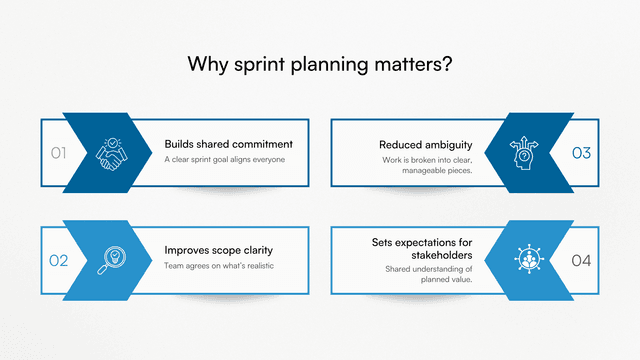 Sprint planning 101: How to run productive sprints | Plane Blog