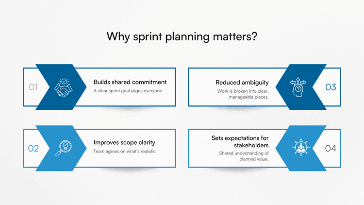 Sprint planning 101: How to run productive sprints | Plane Blog