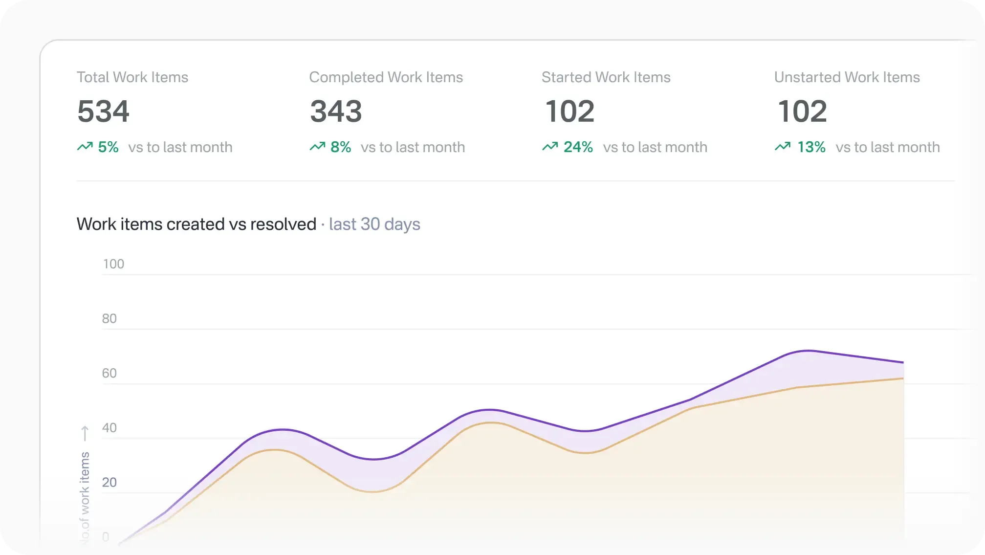 The Open Source Project Management Tool | Plane | Plane