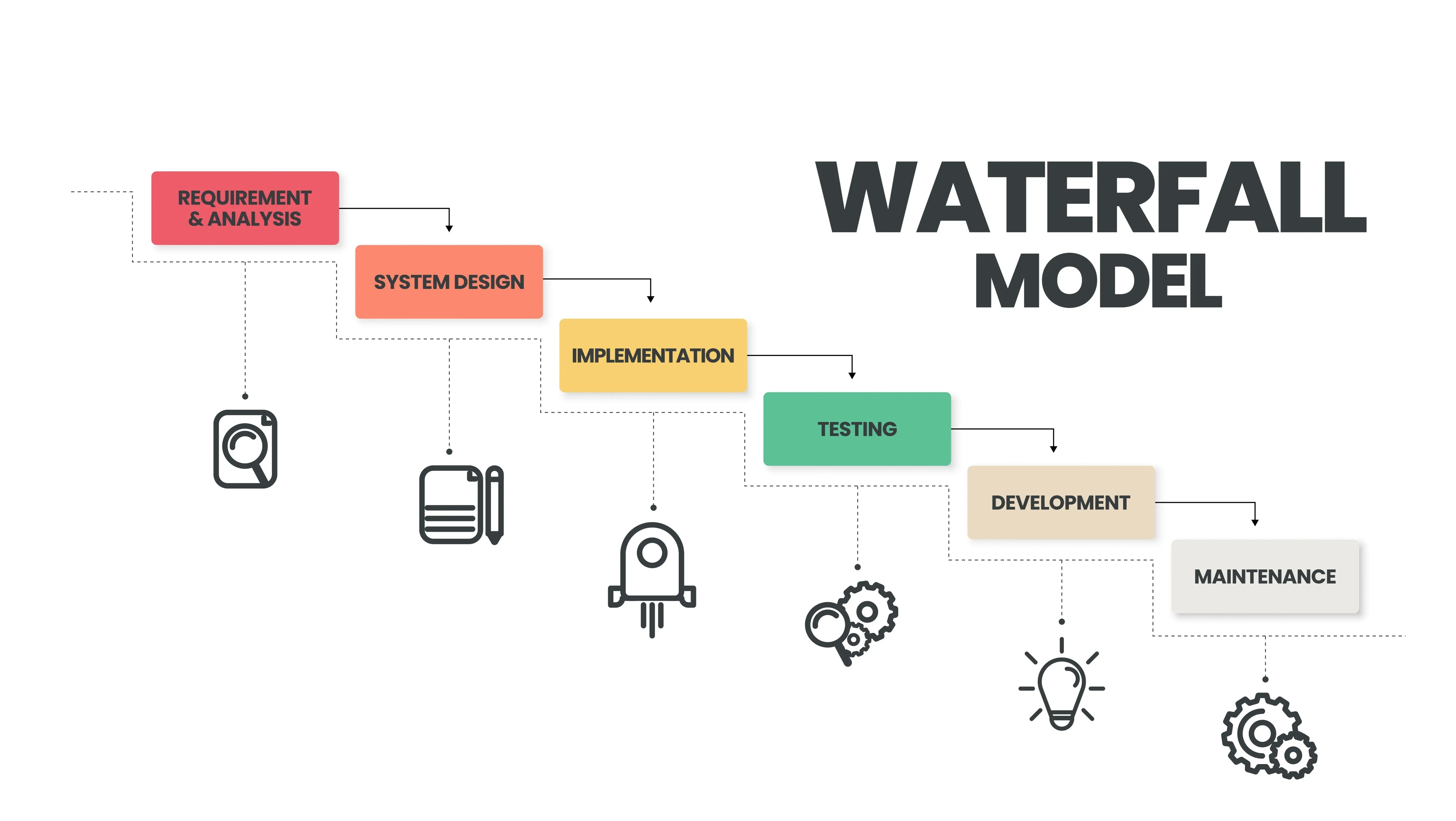 What is Waterfall project management? Definition, methodology and best ...